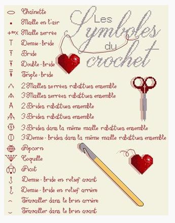 Nouveauté : Les symboles du crochet